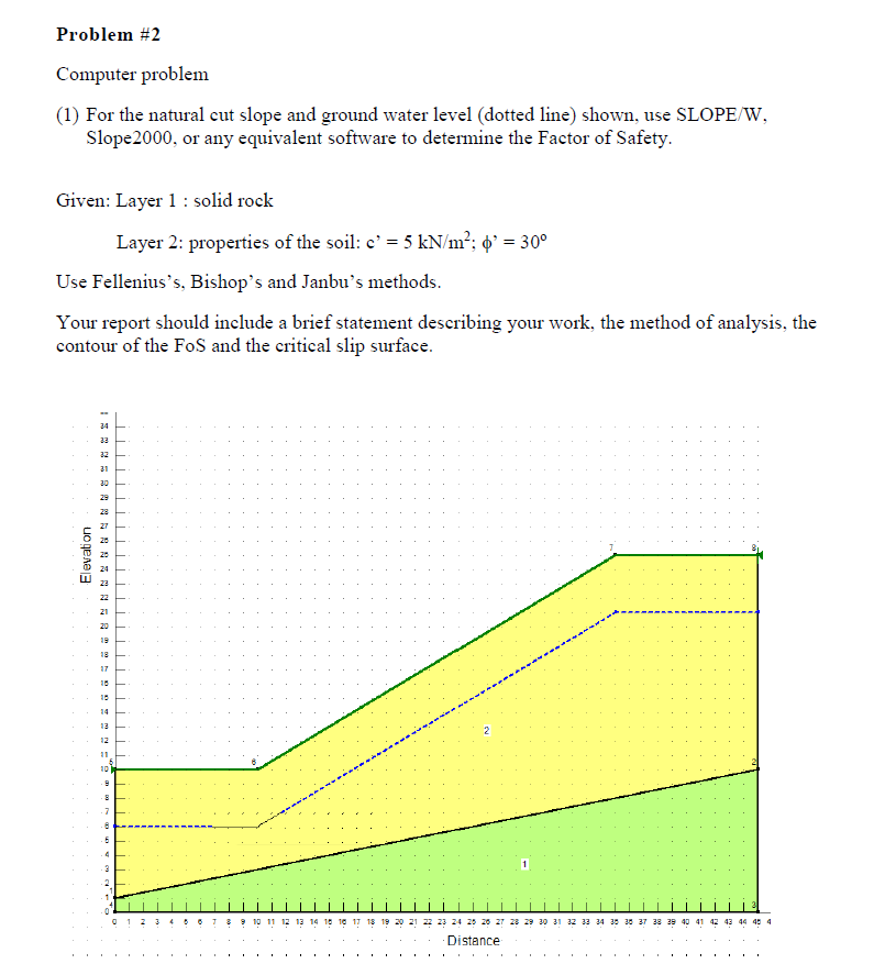 Solved Problem #2 Computer problem (1) For the natural cut | Chegg.com
