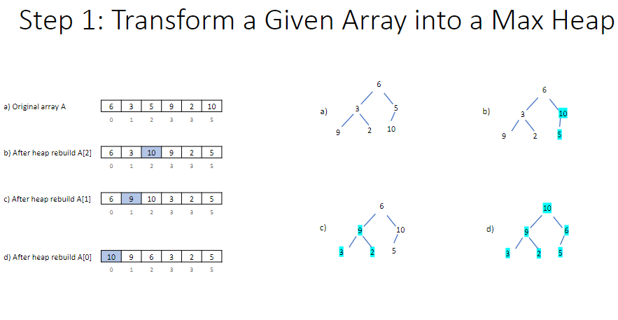 Solved Objectives - Heap Sort with Array Heap sort with | Chegg.com