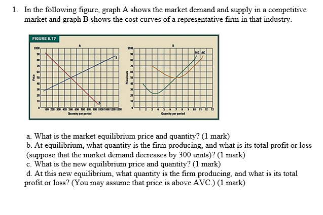 Solved In the following figure, graph A shows the market | Chegg.com