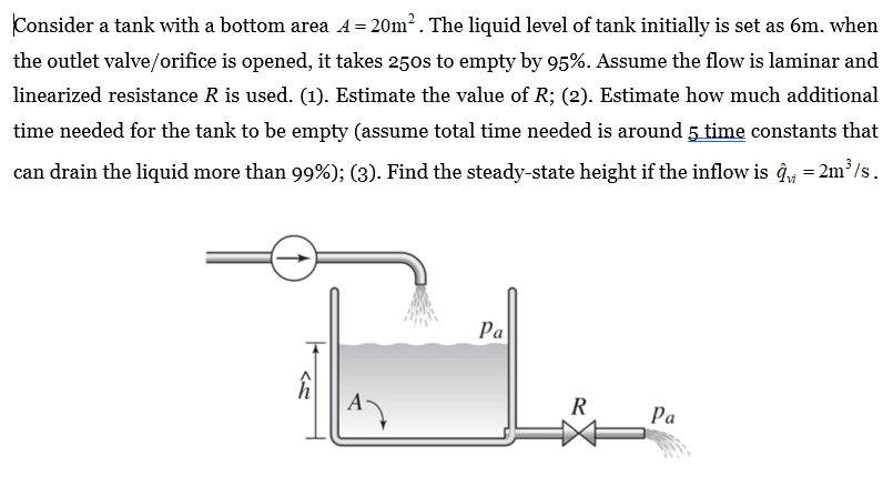 Solved Consider a tank with a bottom area A = 20m². The | Chegg.com