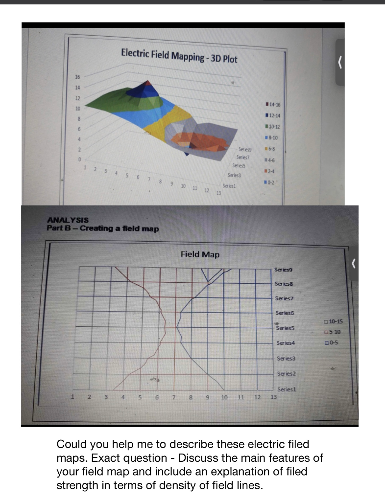 Solved Electric Field Mapping - 3D Plot 16 14 12 114-16 10 | Chegg.com