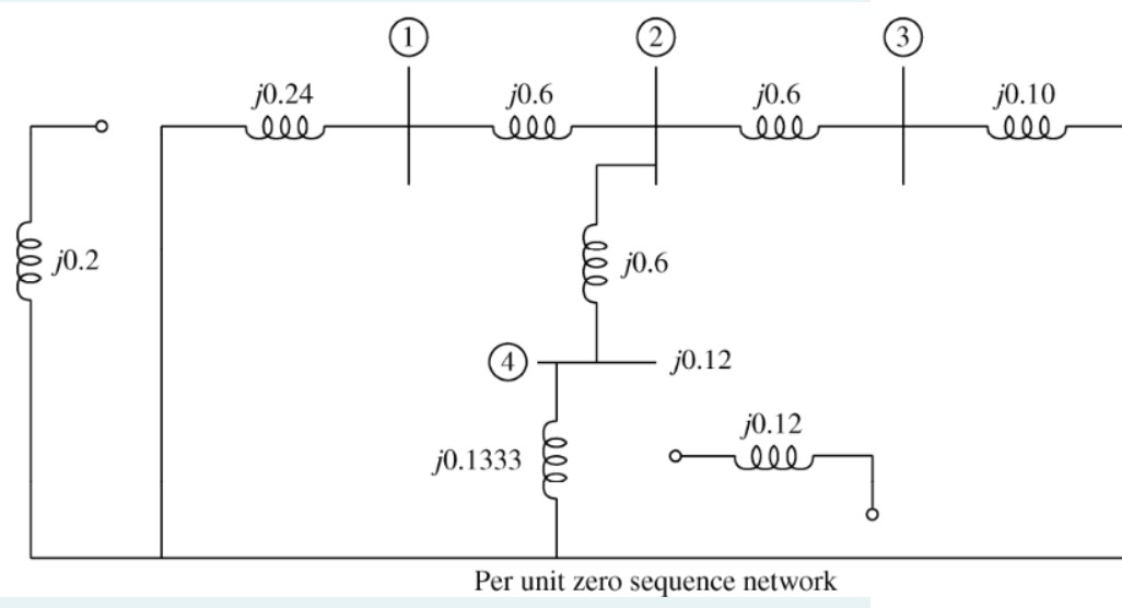 Solved The following figure shows the zero-sequence | Chegg.com