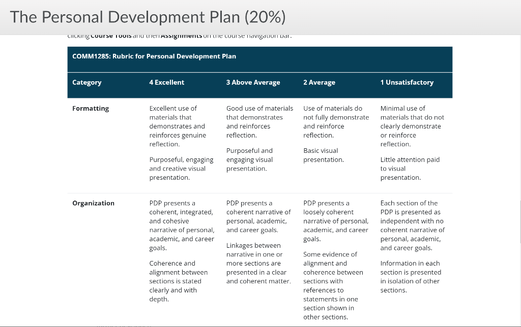 Solved The Personal Development Plan (20%) Due: November | Chegg.com