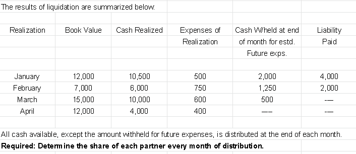 Solved Excel Type. Installment liquidation (Cash | Chegg.com