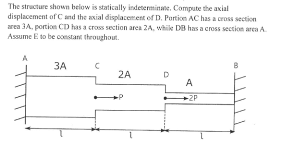 Solved The structure shown below is statically | Chegg.com