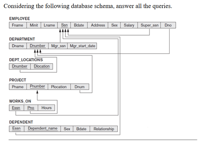 Solved Considering the following database schema, answer all | Chegg.com