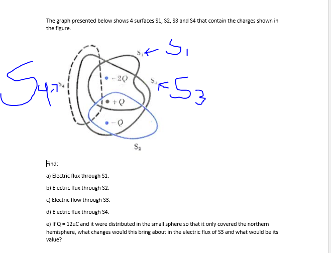 Solved The graph presented below shows 4 surfaces S1, S2, S3 | Chegg.com