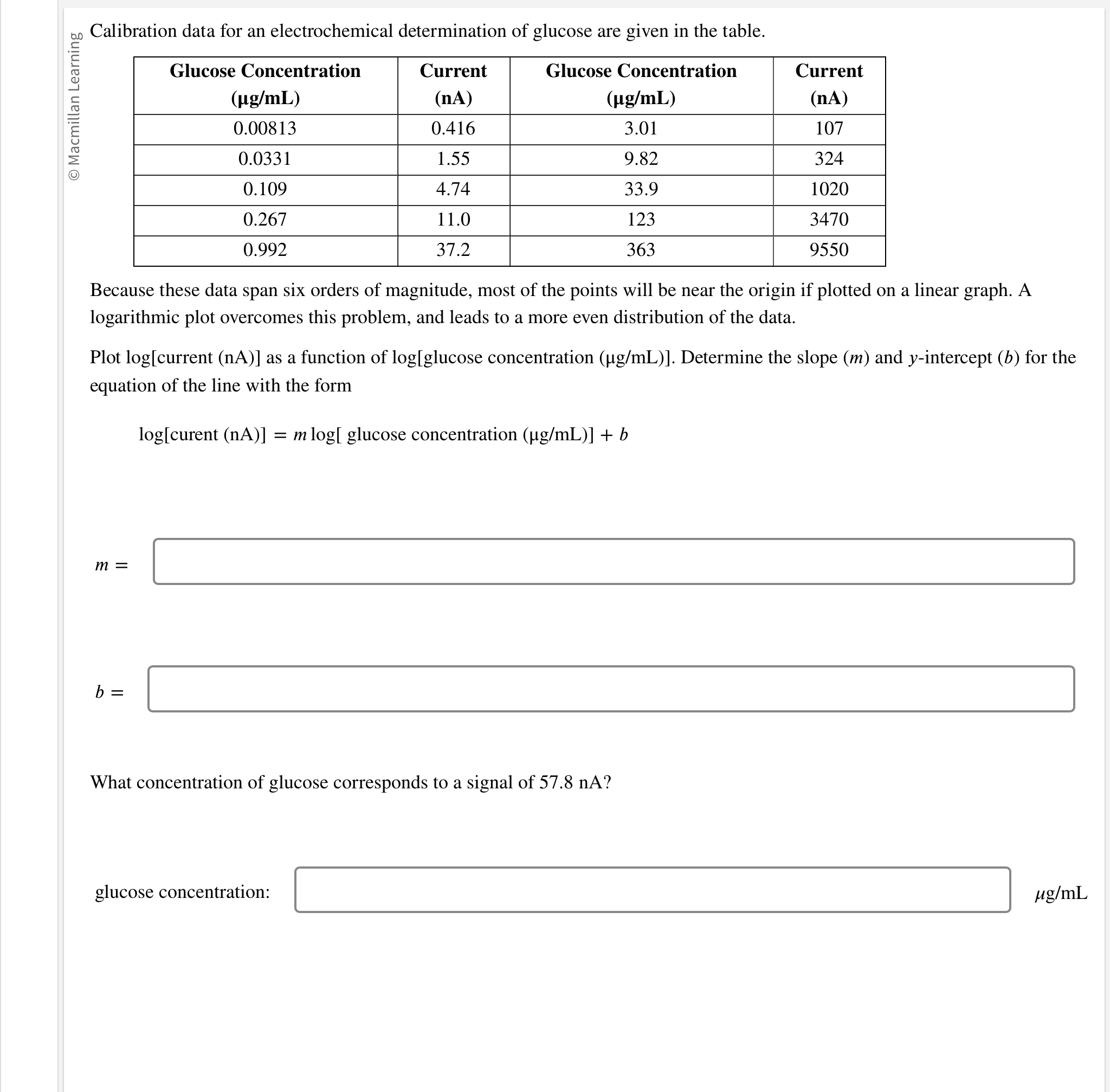 Calibration data for an electrochemical determination | Chegg.com