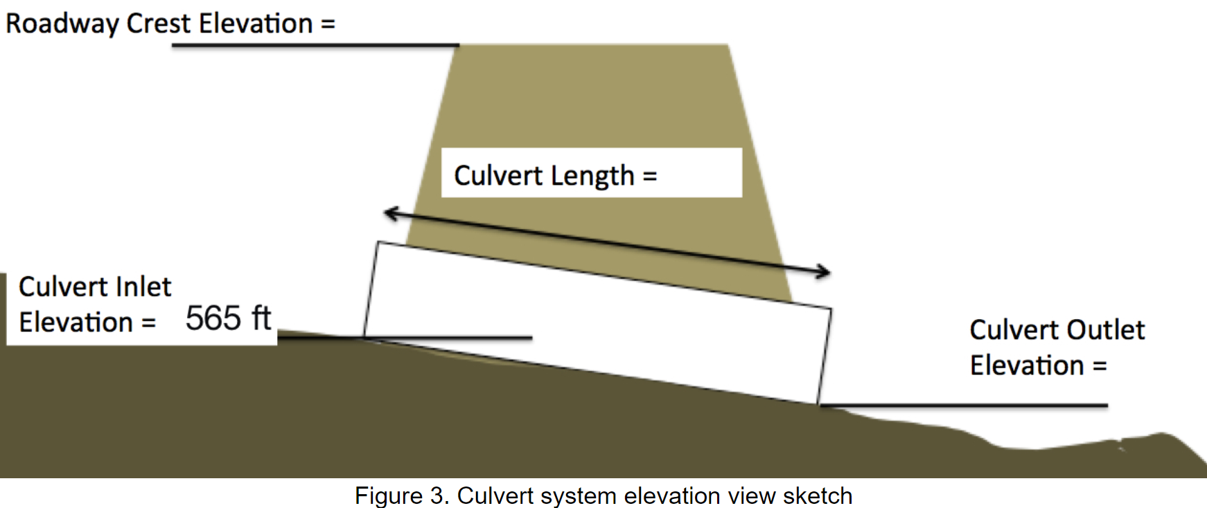 Figure 1 is a topographic map of a small drainage | Chegg.com