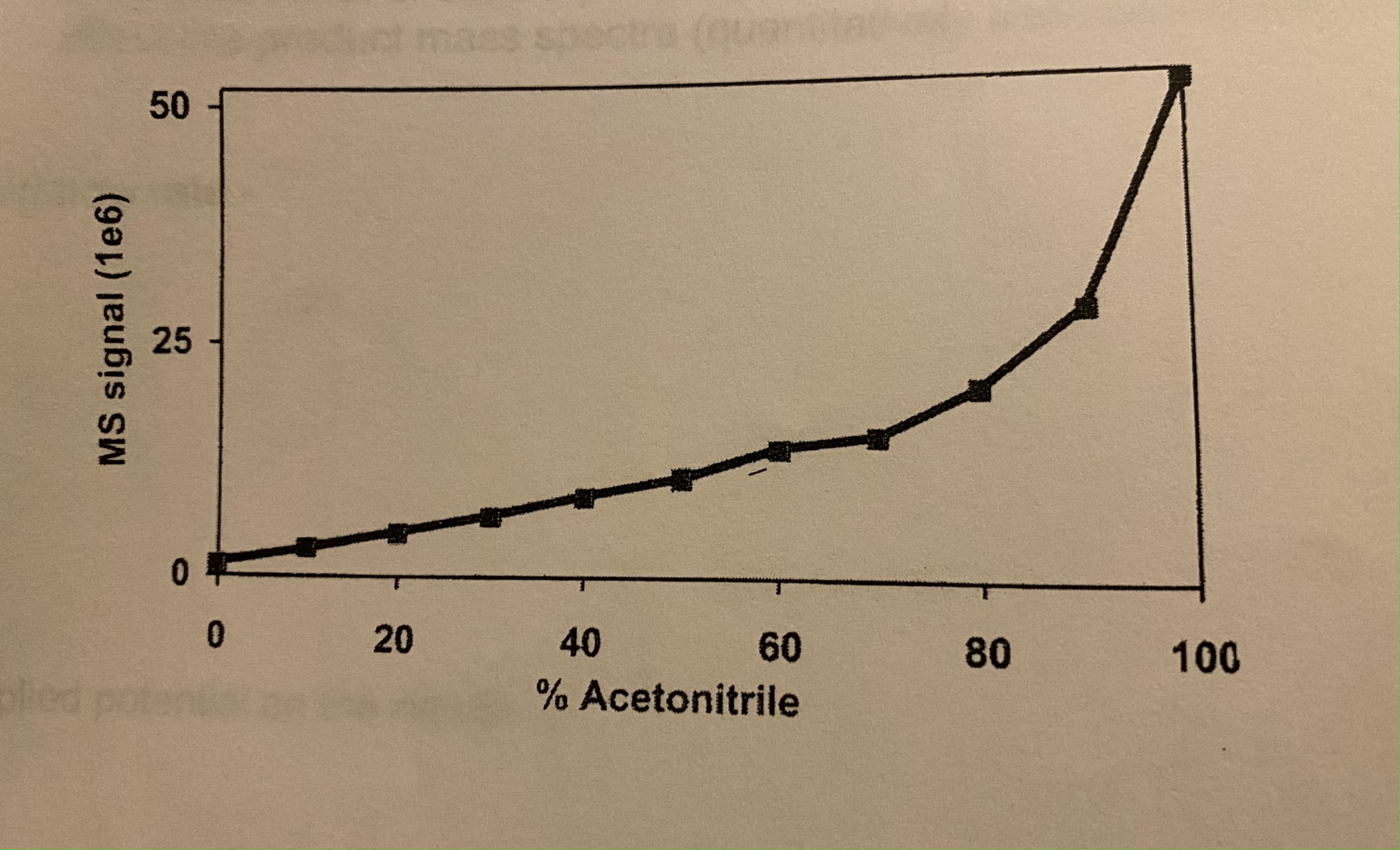 Solved Use diagram below, Deep explanation of the following | Chegg.com