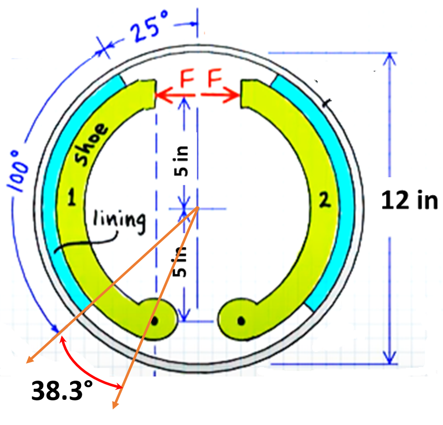 Solved We have an internal expanding shoe brake given in the | Chegg.com