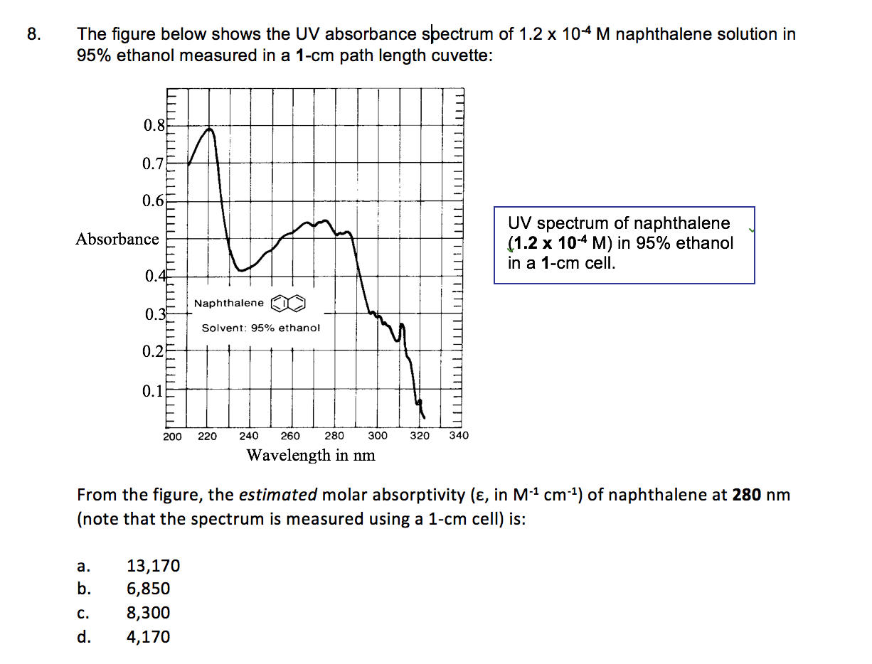 Solved 8. The figure below shows the UV absorbance spectrum | Chegg.com