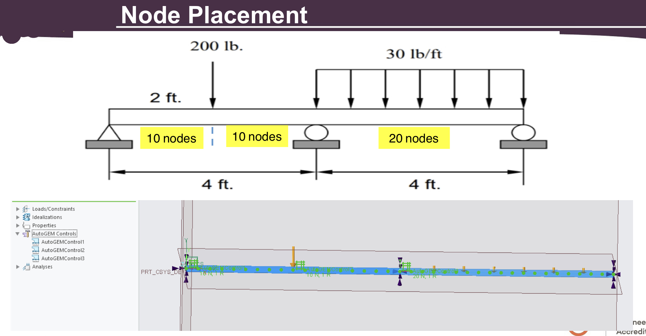 Solved Node Placement At Loadsconstraints A 3 