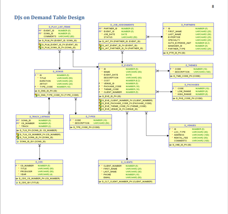 Solved M12 Hands-On Assignment - Retrieving Data From | Chegg.com