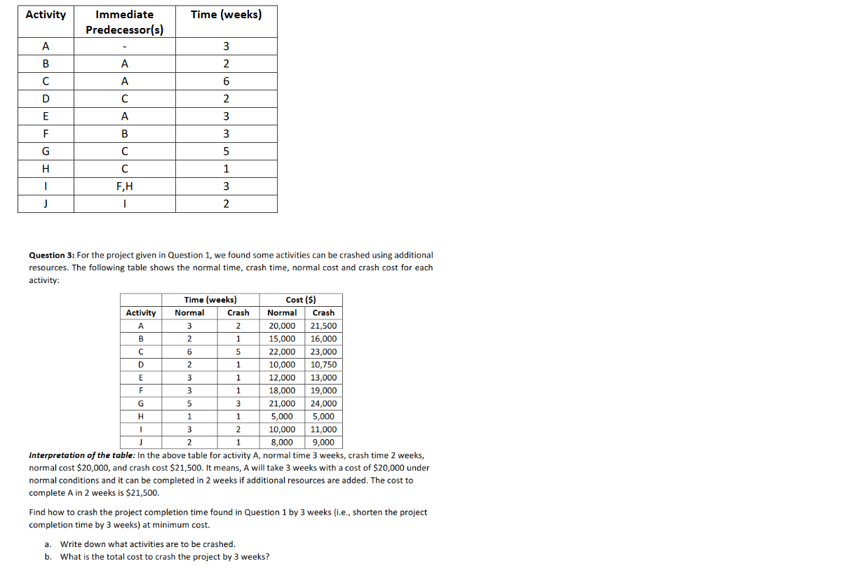 Solved Activity Time (weeks) Immediate Predecessor(s) A А 3 | Chegg.com