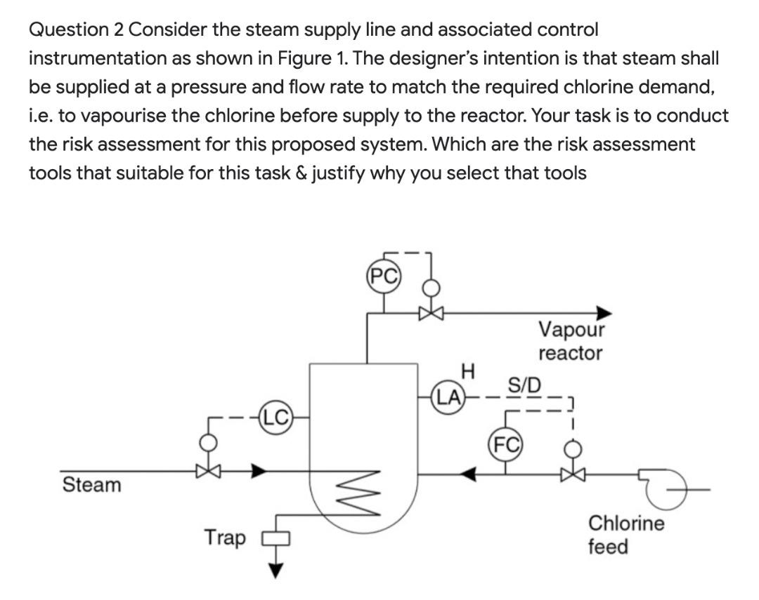 Solved Question 2 Consider the steam supply line and | Chegg.com
