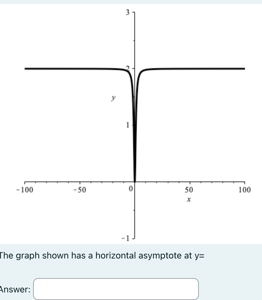 Solved The graph shown has a horizontal asymptote at y= | Chegg.com