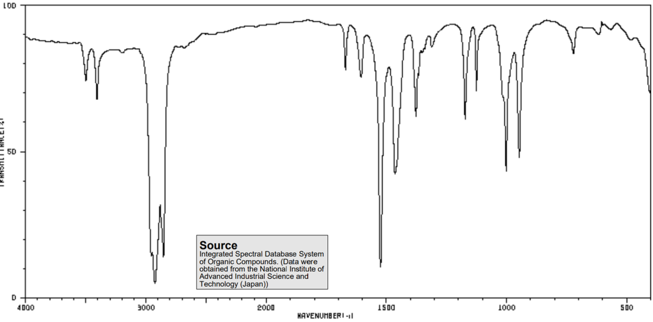 Solved LOD mm Source Integrated Spectral Database System of | Chegg.com
