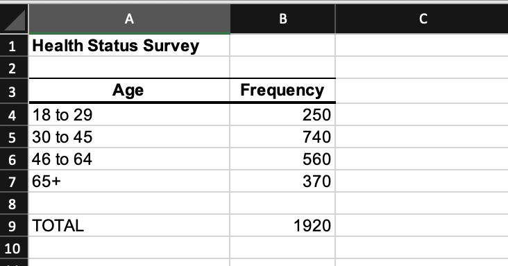 Solved Using Purchase Orders Database Create A Pivottable