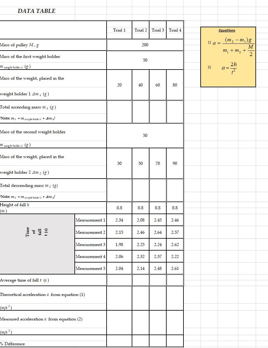 Solved DATA TABLE Trial 1 Trial 2 Trial 3 Trial 4 Equations | Chegg.com