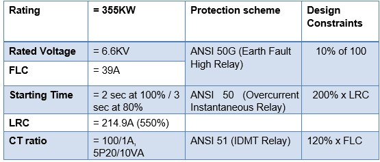 Calculate appropriate relay settings for Earth fault | Chegg.com