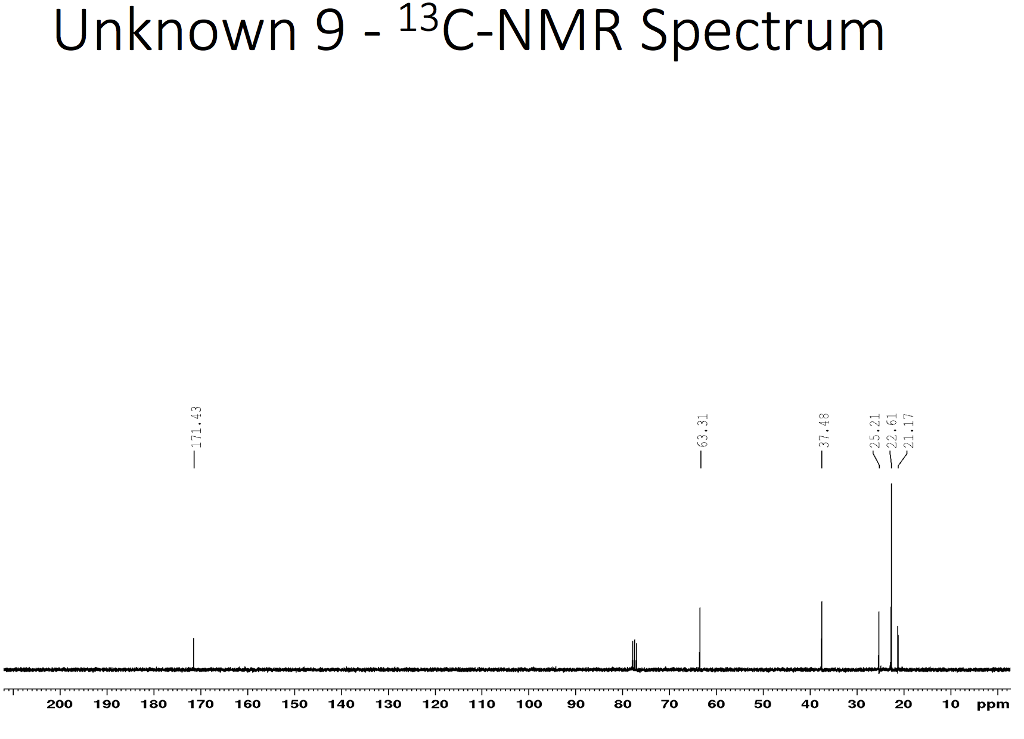 Solved Using the following NMR spectrums, Mass Spectrometry, | Chegg.com