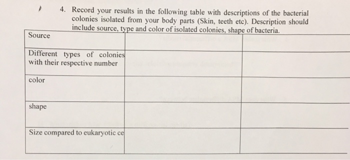Solved /4. Record your results in the following table with | Chegg.com