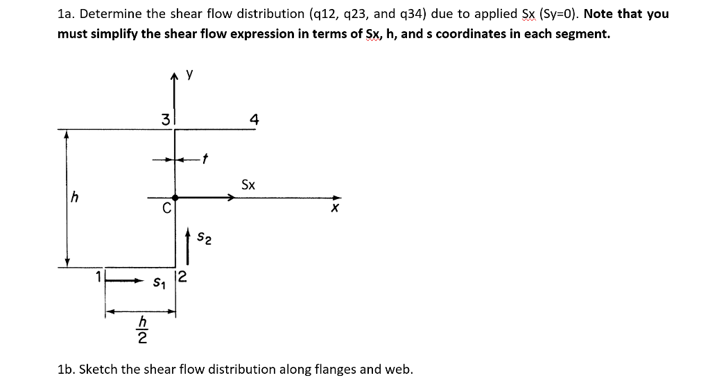 Solved 1a. Determine the shear flow distribution (q12, q23, | Chegg.com