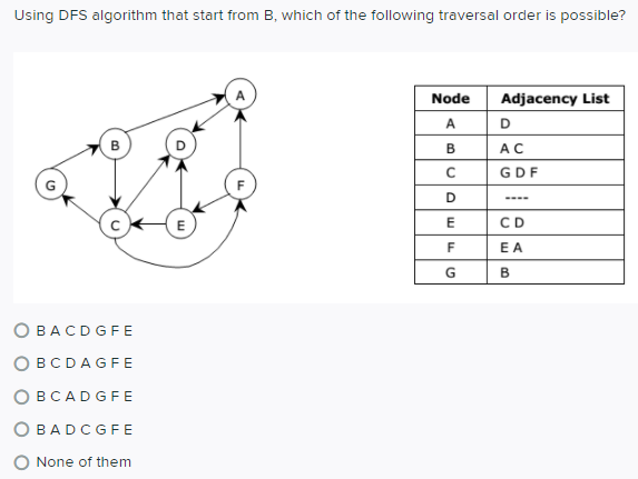 Solved Using DFS algorithm that start from B, which of the | Chegg.com
