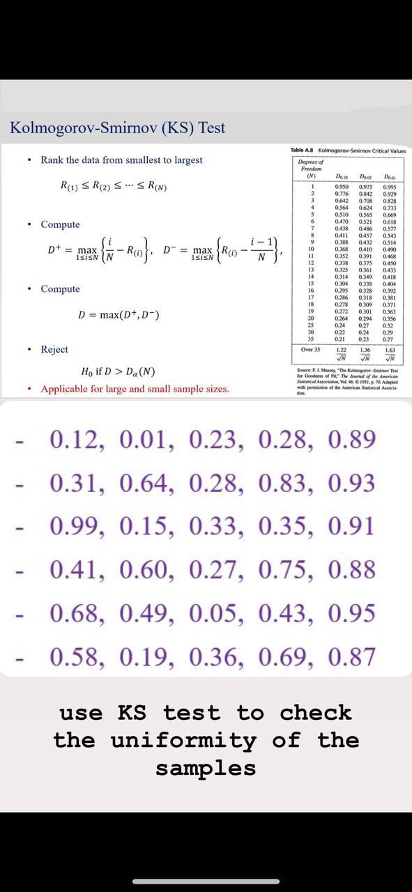 Solved Kolmogorov-Smirnov (KS) Test • Rank the data from | Chegg.com