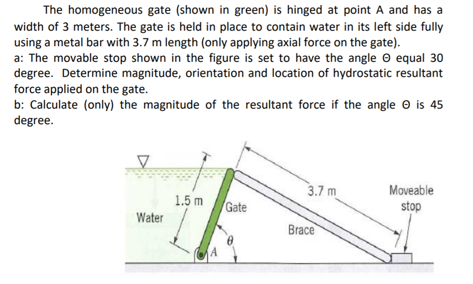 Solved The homogeneous gate (shown in green) is hinged at | Chegg.com