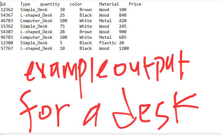 Solved Write A Simple Java Program And Use Data 2819