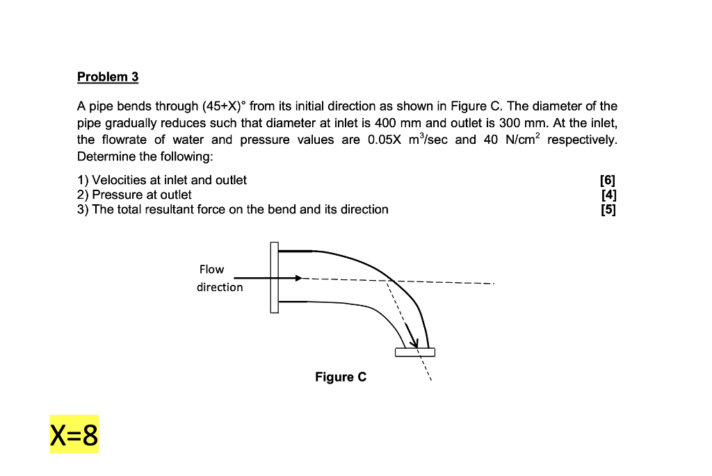 Solved A pipe bends through (45+X)∘ from its initial | Chegg.com