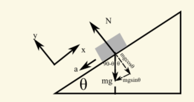 Solved I have a question regarding this graph: I want to | Chegg.com