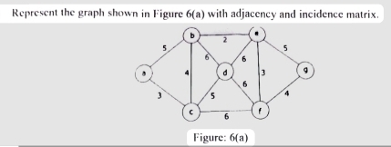 Solved Represent the graph shown in Figure with adjacency | Chegg.com