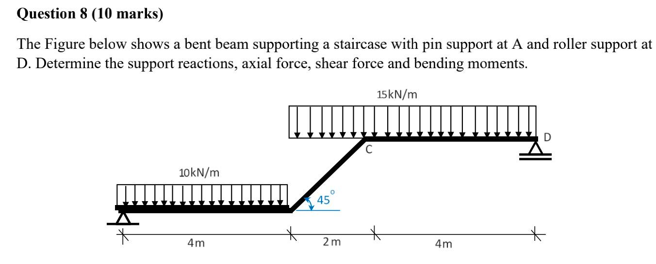 Solved The Figure below shows a bent beam supporting a | Chegg.com