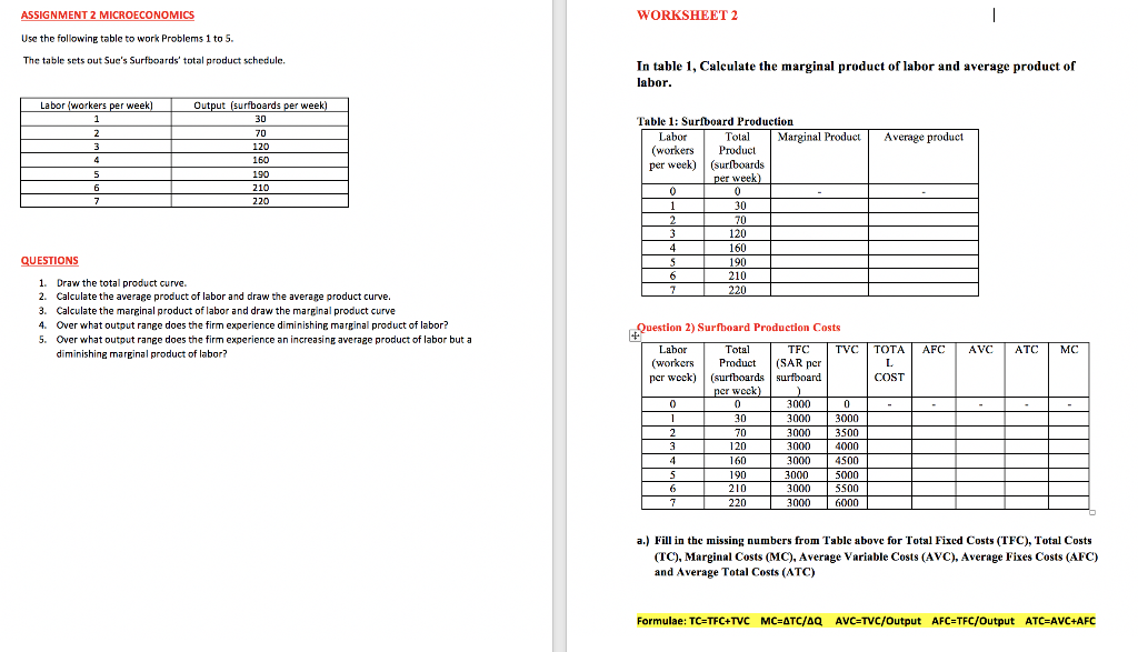 Solved ASSIGNMENT 2 MICROECONOMICS WORKSHEET 2 Use the | Chegg.com