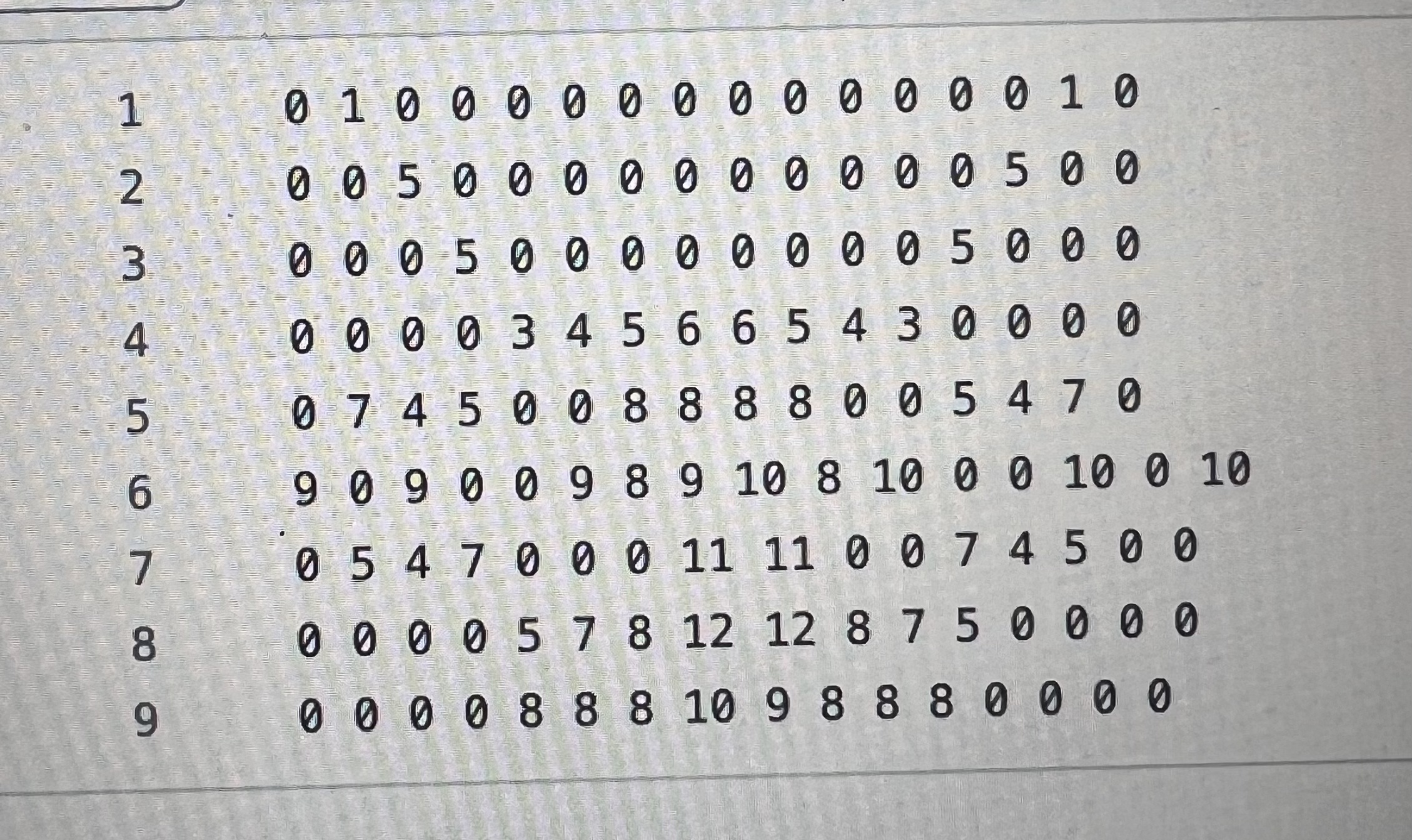 Solved This program should "decode" the contents of a file | Chegg.com