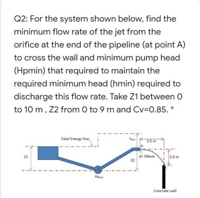 Solved Q2: For the system shown below, find the minimum flow | Chegg.com