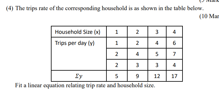 Solved (4) The trips rate of the corresponding household is | Chegg.com