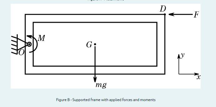 Solved The frame is mounted at a point halfway along one | Chegg.com