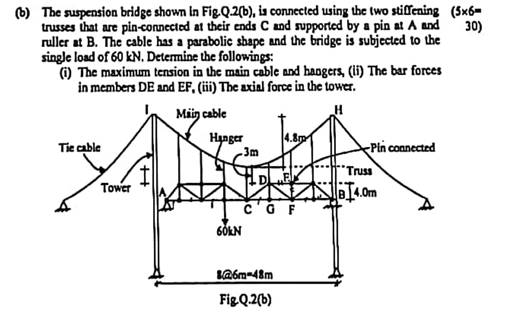 Solved (b) The suspension bridge shown in Fig.Q.2(b), is | Chegg.com