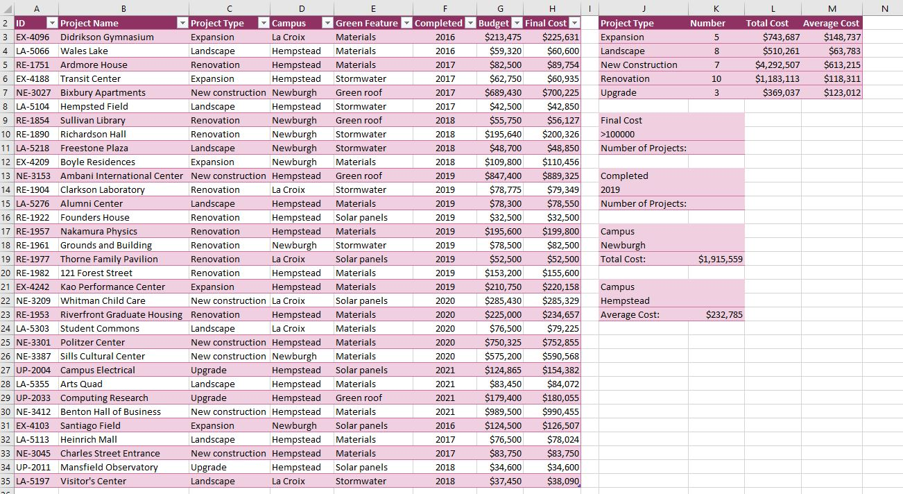 Solved In cell K11, create a formula using the | Chegg.com