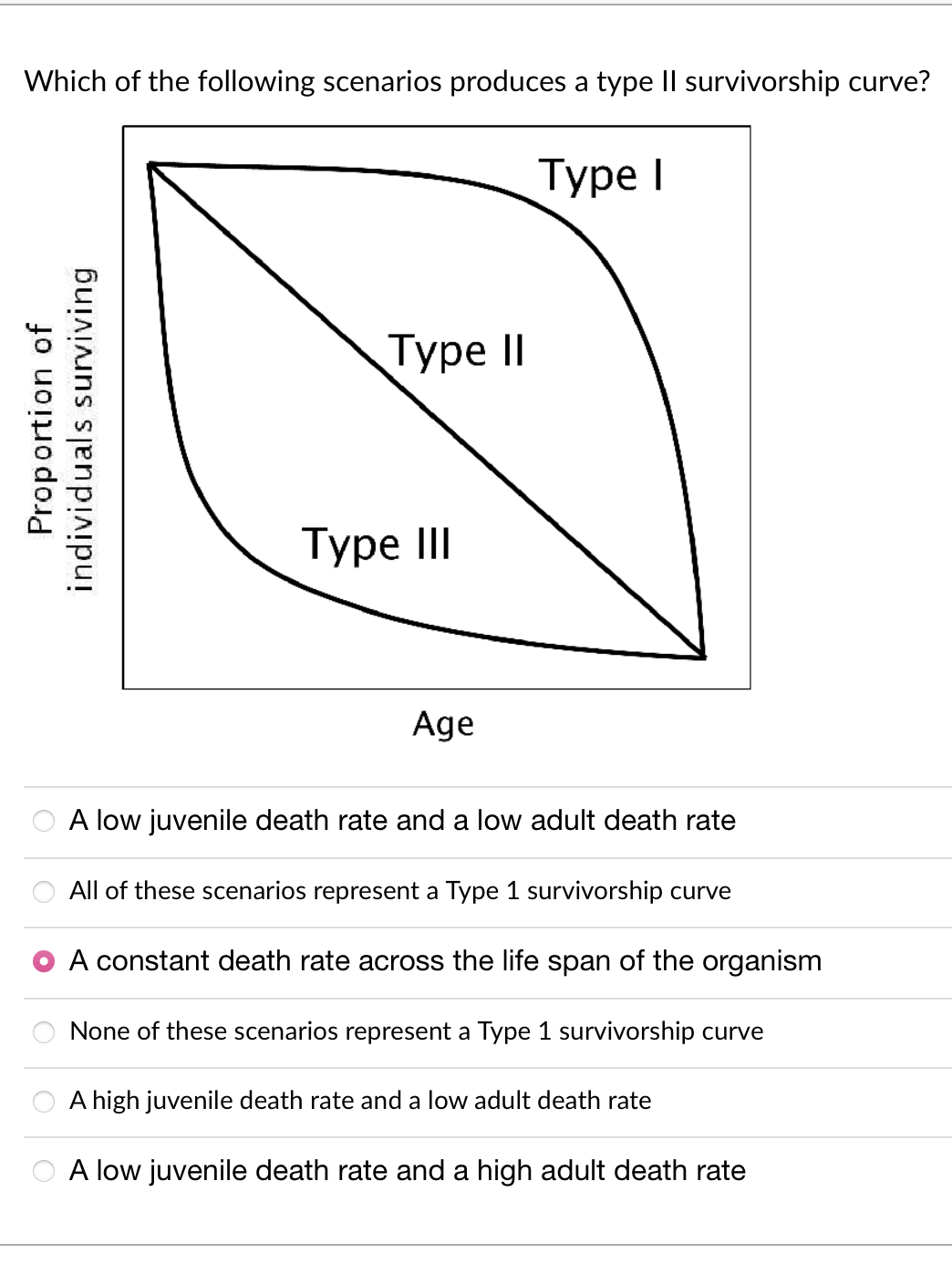 Solved Which of the following scenarios produces a type II | Chegg.com