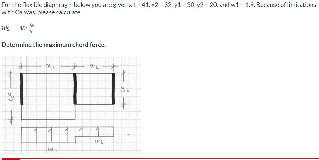 Solved For the flexible diaphragm below you are given x1 = | Chegg.com