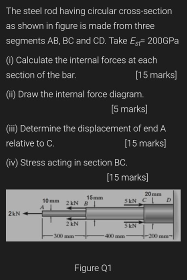 Solved The steel rod having circular cross-section as shown | Chegg.com