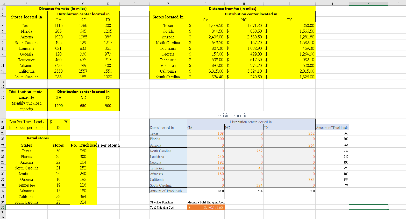 Use the data and the Excel Solver model to answer | Chegg.com