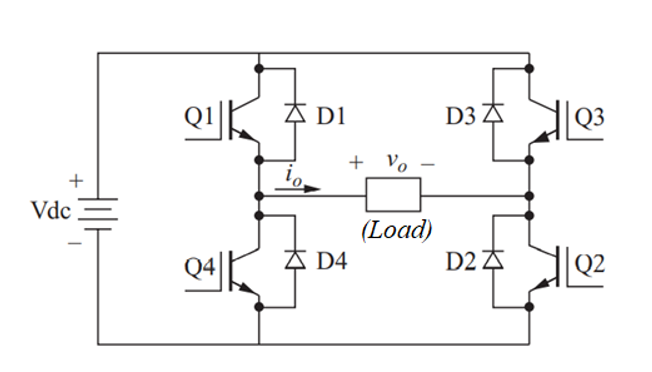 Solved A full-bridge inverter with an RL load in series | Chegg.com