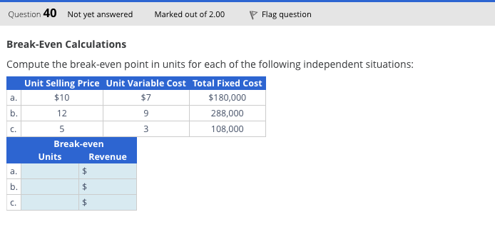 Solved Break-Even Calculations Compute the break-even point | Chegg.com