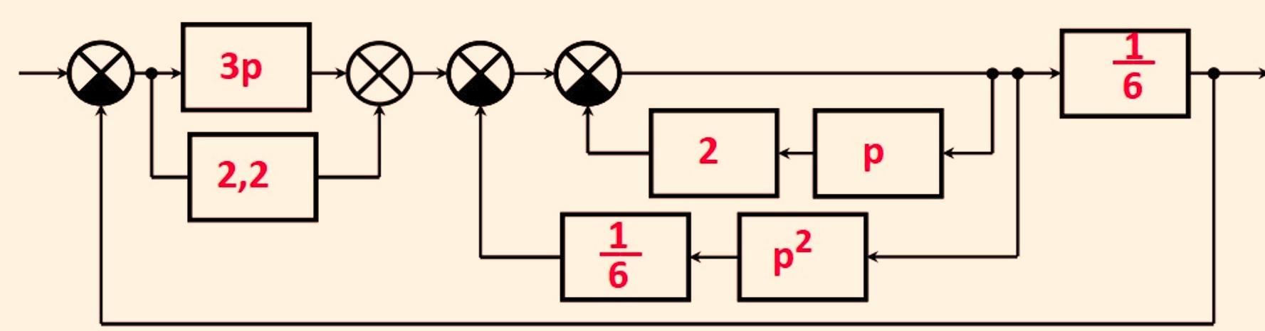 Solved For an automatic control system given by a block | Chegg.com